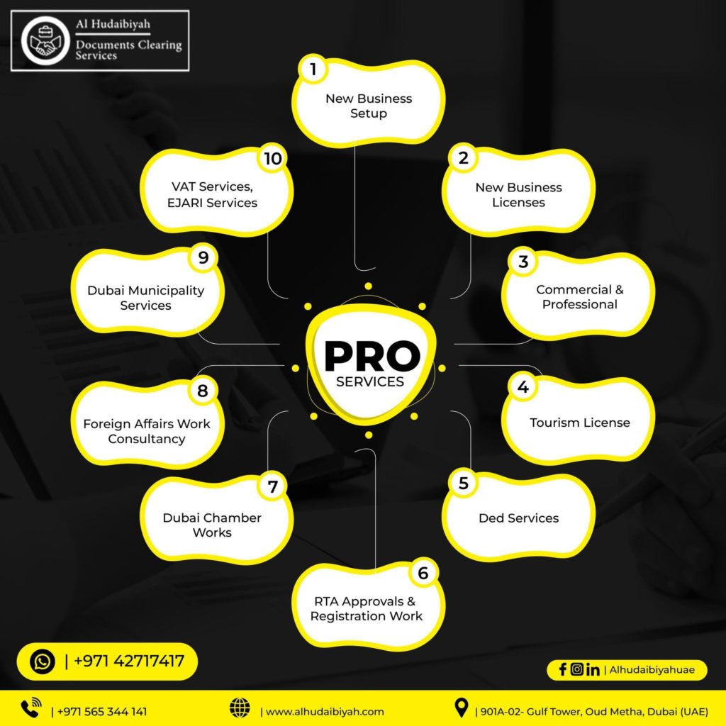 Efficient Document Clearing Services Gallery | Al-Hudaibiyah